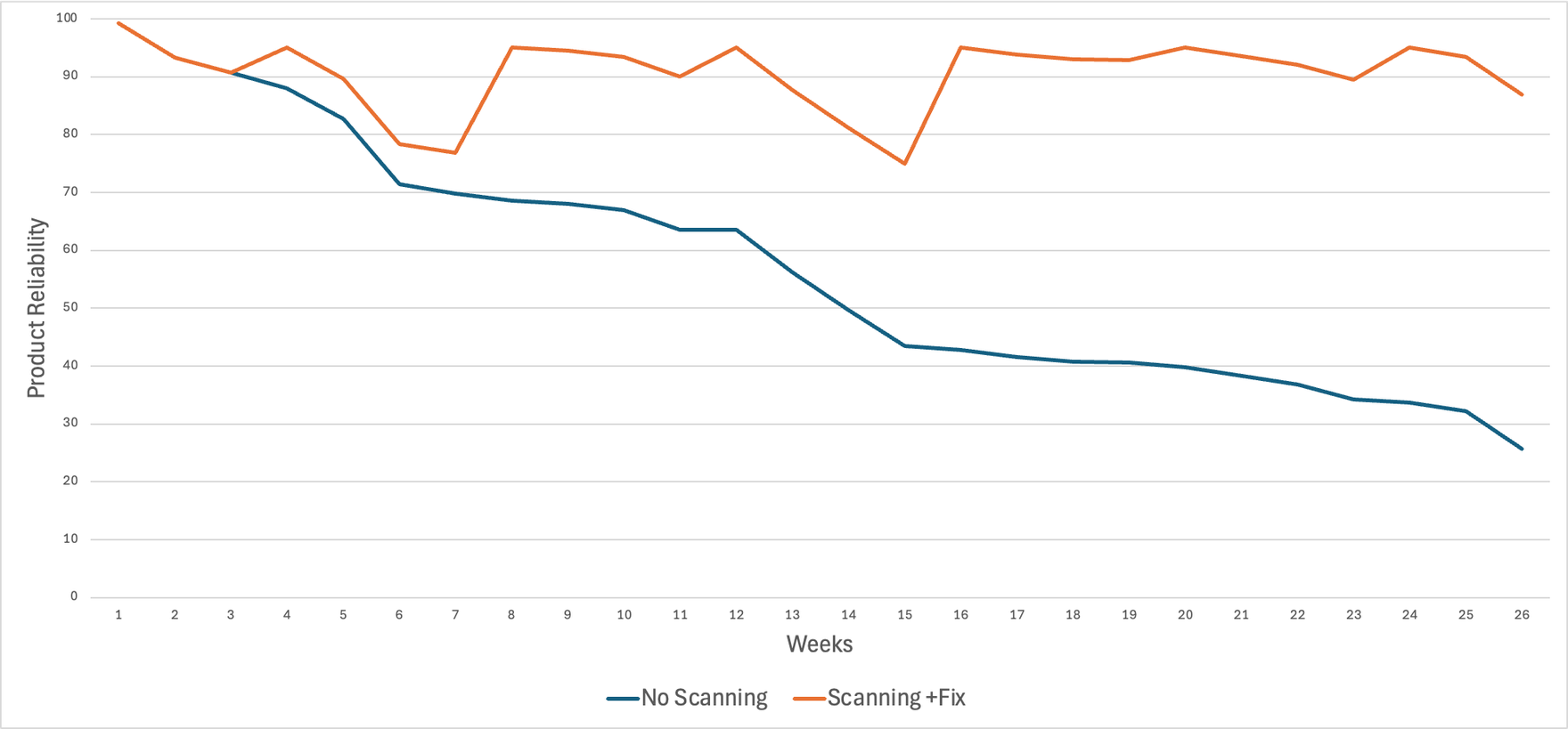 Security Testing on Repeat: Stay Sharp, Not Stressed